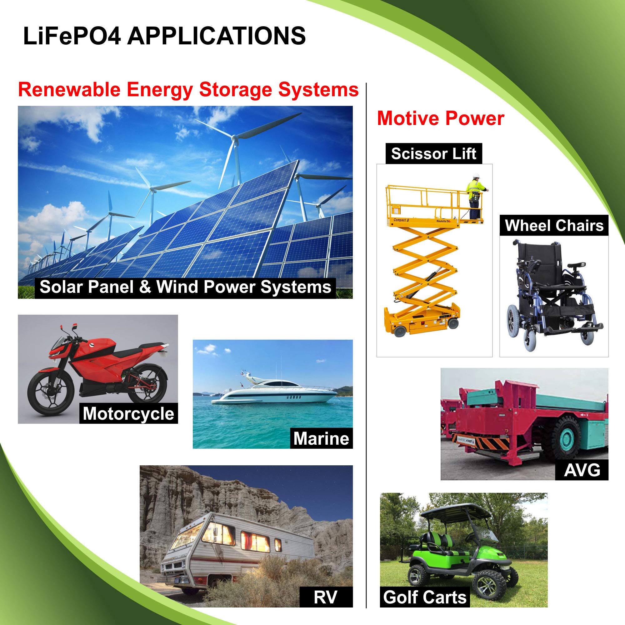 Powertex Batteries 12V 20Ah 264Wh Lithium Ion LiFePO4 Deep Cycle Rechargeable Battery - 5-10 Year Battery Life - SLA Drop-in Replacement for RV, Marine, Electric Scooters, Wheelchairs & More!
