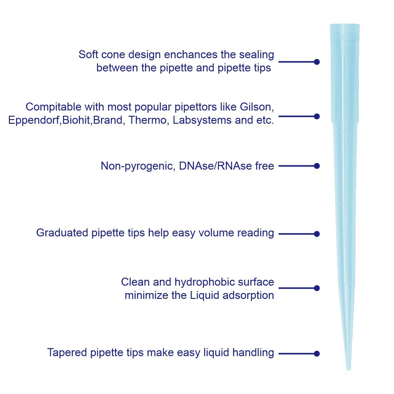 1mL Pipette Tips, Universal Blue 1000ul Pipette Tips, Polypropylene (PP), 500pcs/bag, Non-pyrogenic, DNAse/RNAse Free, Autoclavable, Widely Compatible