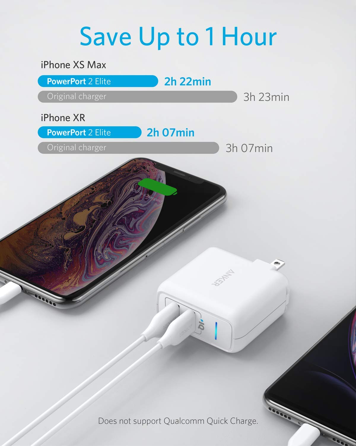 Anker Elite Dual Port 24W Wall Charger & Powerline II Lightning Cable (3 Pack), Compatible with iPhone SE 11 11 Pro 11 Pro Max Xs Max XR X, iPad, and More