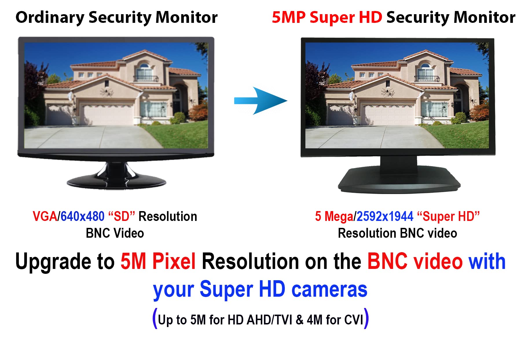 101AV 21.5" 5MP Super HD-TVI, AHD, CVI & CVBS 16:9 Professional Security Monitor, 1 HDMI & 2 BNC Inputs and Outputs, Work with Super HD 5MP Security Cameras Directly in Addition to DVR/NVR & PC