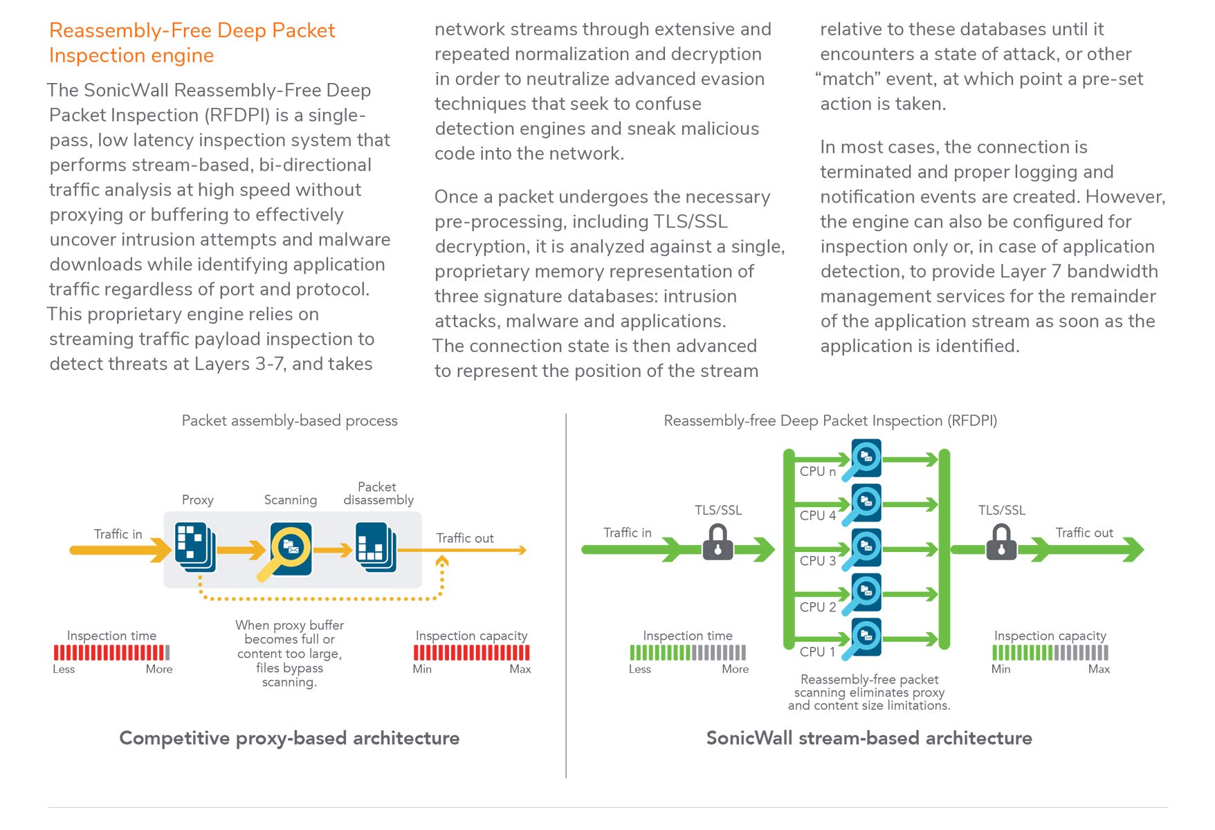 SonicWall NSA 2700 (02-SSC-4324) Bundled with a SonicWall 1YR 24x7 Support for NSA 2700 Series (02-SSC-6899)