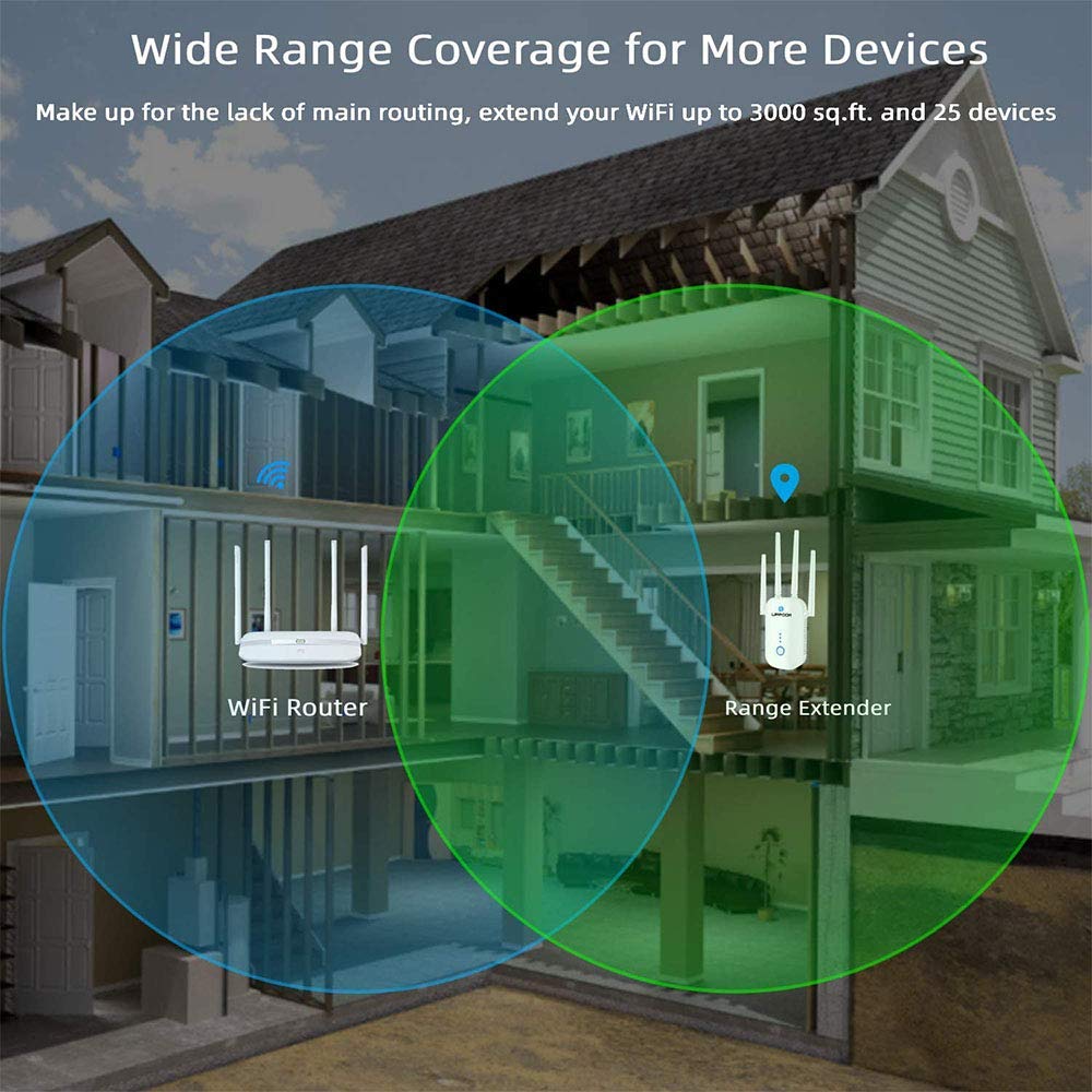 1200Mbps WiFi Range Extender Repeater, Coverage Up to 3000 sq.ft and 25 Devices, 2.4&5GHz WiFi Extender Signal Amplifier with 5 Working Modes