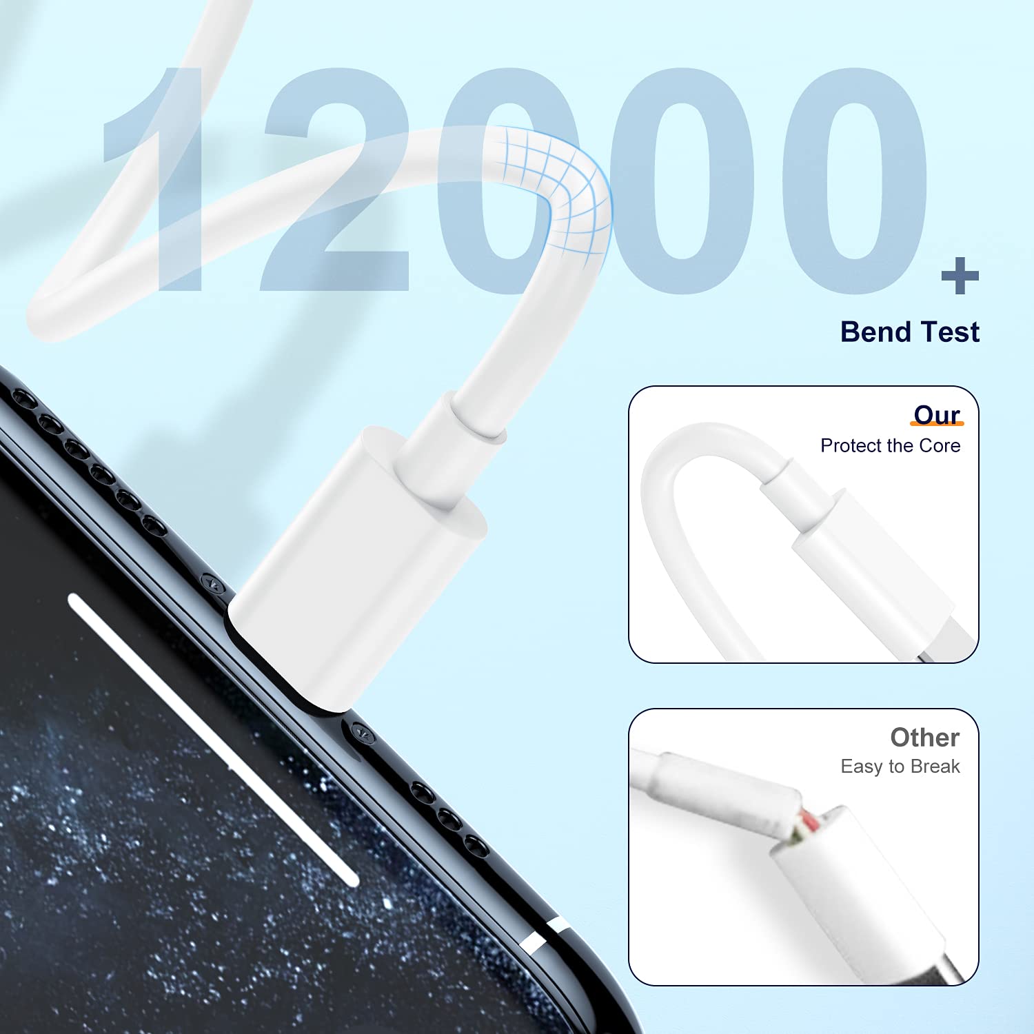 4Pack 10ft iPhone Charger Cable, [ Apple MFi Certified ] Long Apple Lightning to USB Cable 10 Feet, 10 Foot Fast iPhone Charging Cord for Apple iPhone 13 Pro/12 Mini/11/Pro/11/XS/MAX/XR/8/7/6/5/SE