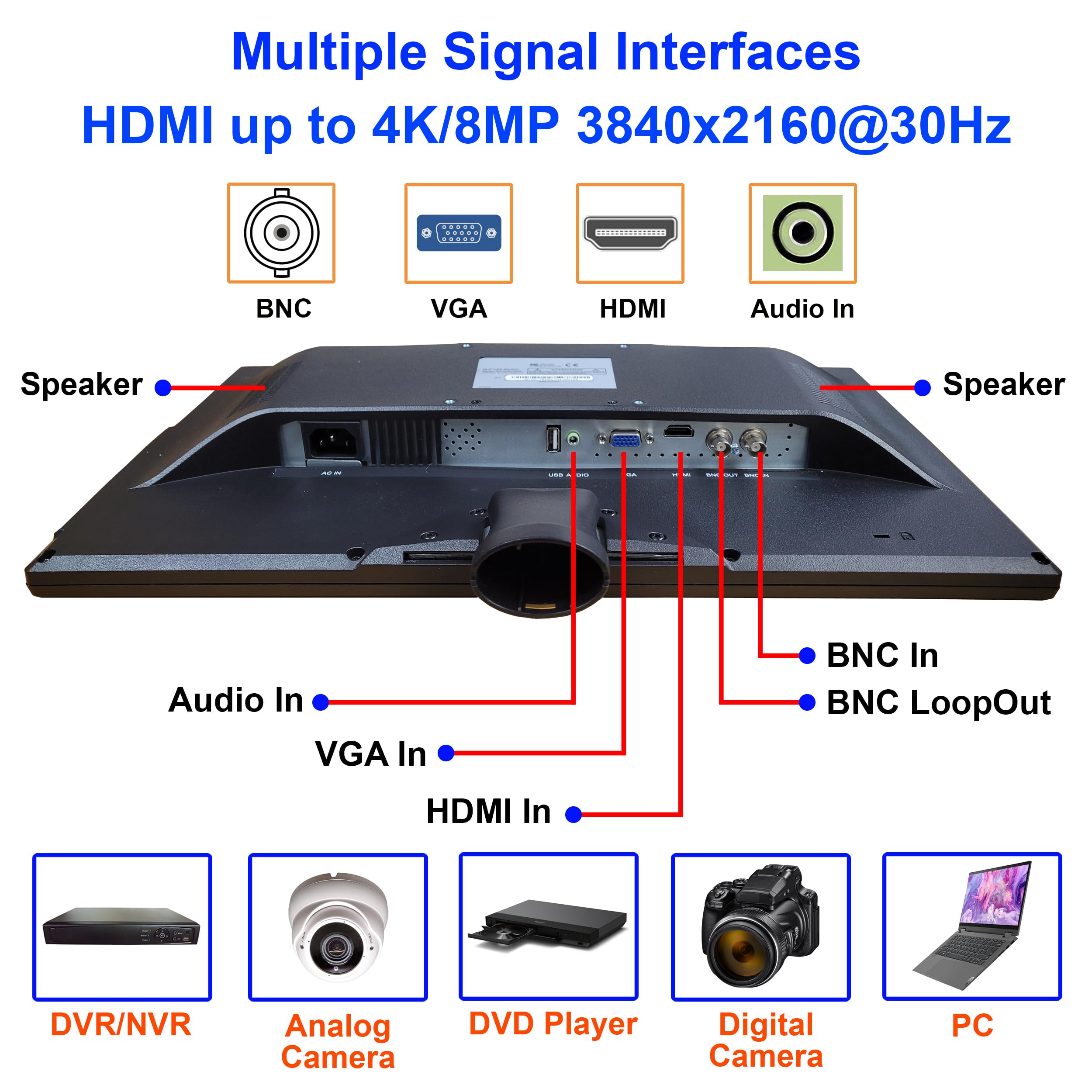 101AV 18.5 LED Security Monitor HDMI up to Ultra HD 4K/8MP 3840x2160,VGA & BNC Input/Output Build in Speaker Audio Video Display VESA Compatible for CCTV DVR Home Office Surveillance 24/7