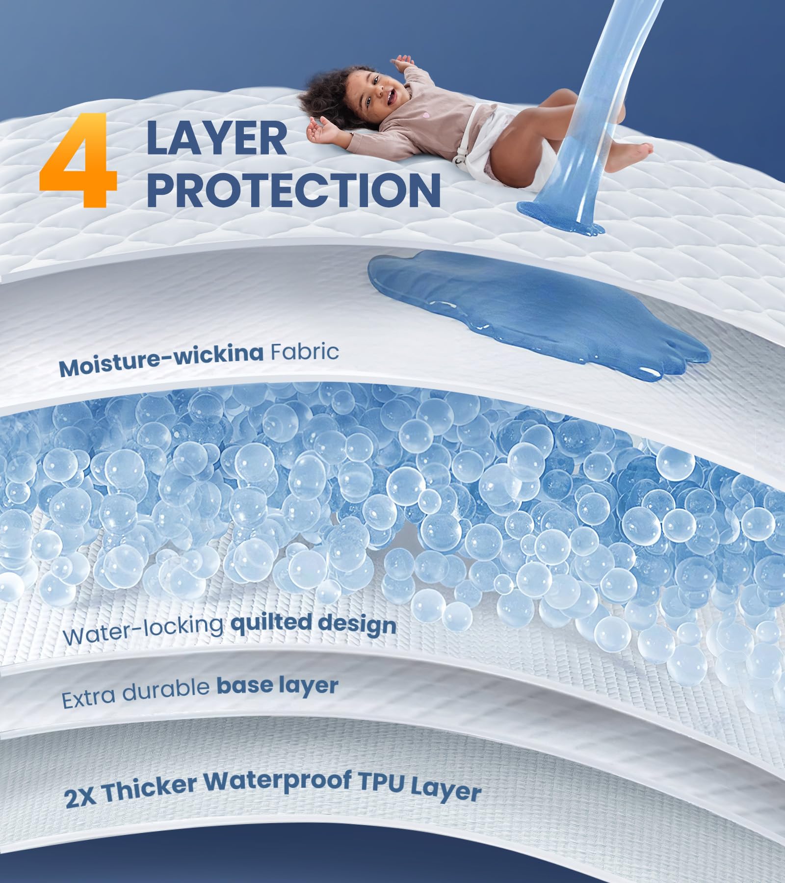 100% Waterproof King Mattress Protector with 1.5X Thicker Filler, 3D Quilted Machine Washable Mattress Pad, Quiet Fitted Breathable Soft Hypoallergenic Mattress Cover Vinyl-Free, 8-21'' Deep Pocket