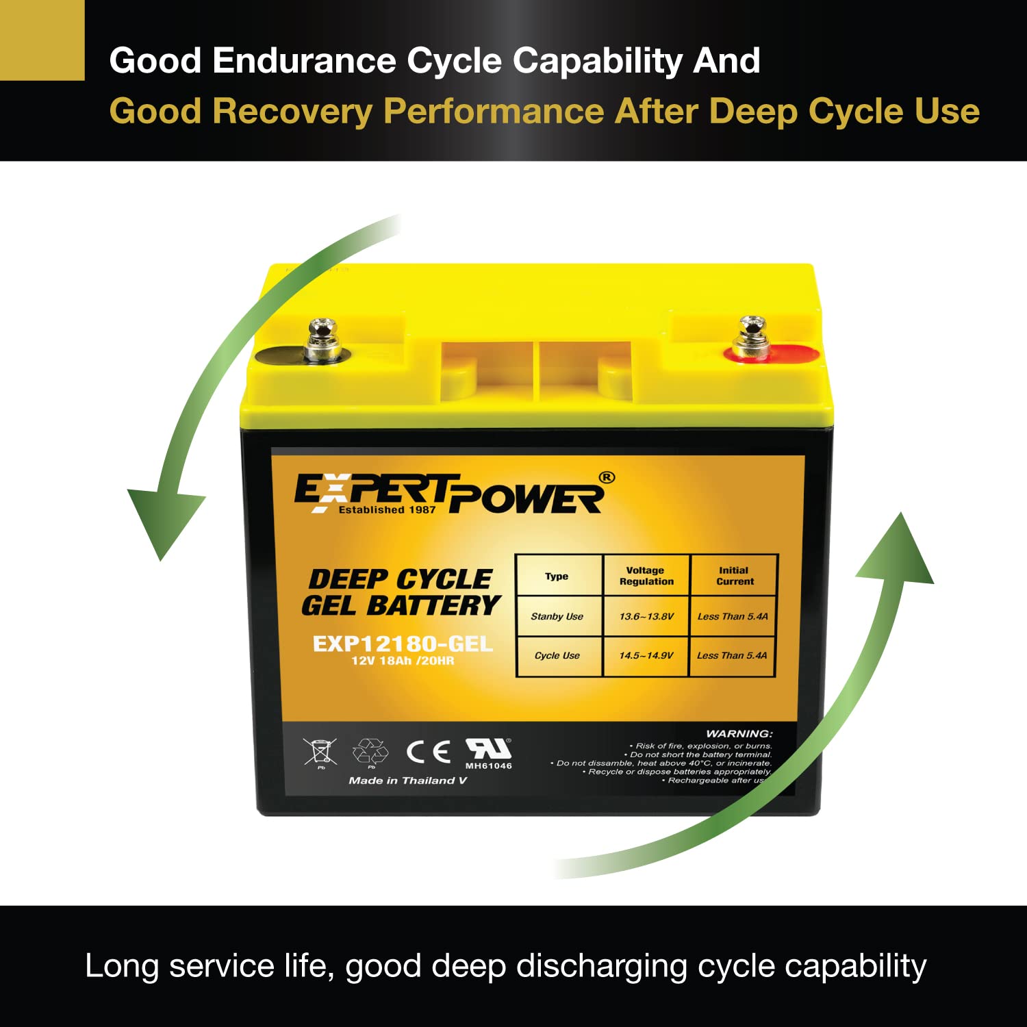 12V 18AH Gel Deep Cycle Battery ExpertPower