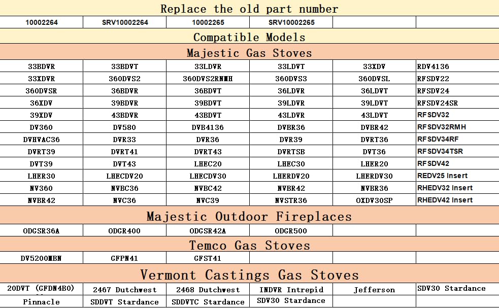 10002265 Replacement Propane Gas(LPG) 3 Way Pilot Assembly compatible with for Majestic Temco, and Vermont Castings gas stoves