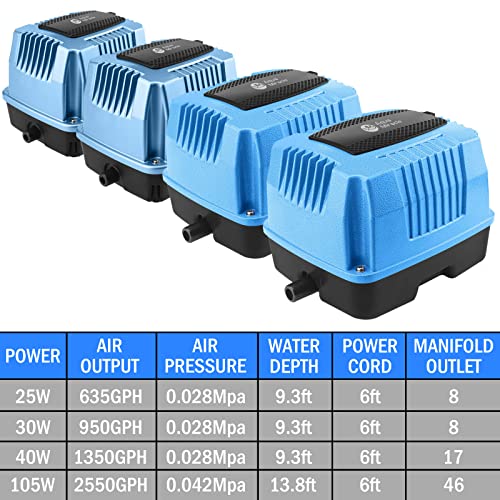 AquaMiracle Linear Air Pump AP40 for Pond Aeration, Septic Air Pump, Hydroponic Air Pump, Pond Air Pump, 635GPH 0.028MPa, for Pond, Waste Treatment, Aquarium, Fish Farm, Seafood Restaurant