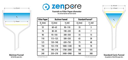 12.5 cm Fluted Filter Paper, Pre-Pleated (Folded), Qualitative Grade 1 - ZENPORE Medium Flow 125 mm (100 Discs)