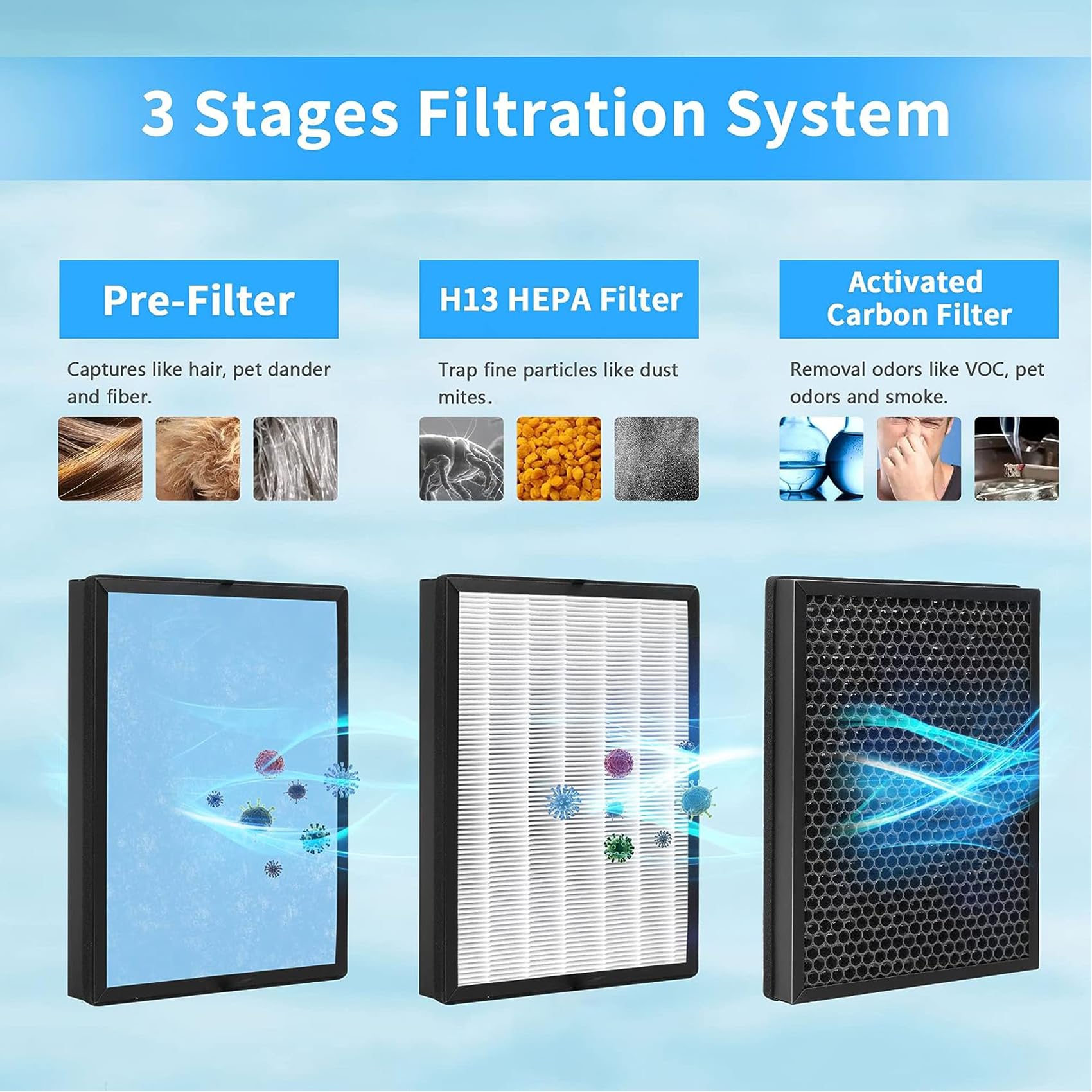 2 Pack AP1002 H13 True HEPA Replacement Filter AP1002-RF, Compatible with AIRTOK AP1002 Air Purifier.
