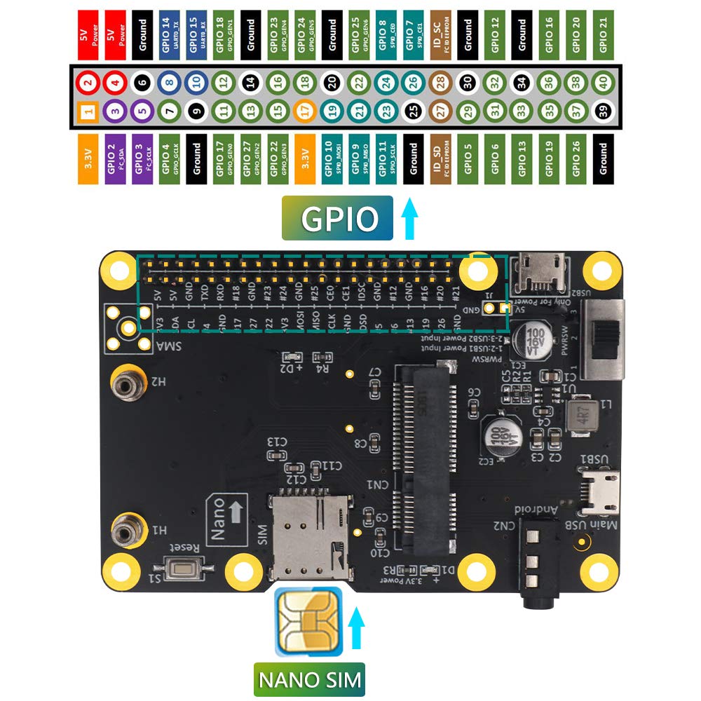 3G/4G & LTE Base HAT for Raspberry/Asus Tinker Board/Samsung ARTIK /Rock64 Media/Liber Computer Board