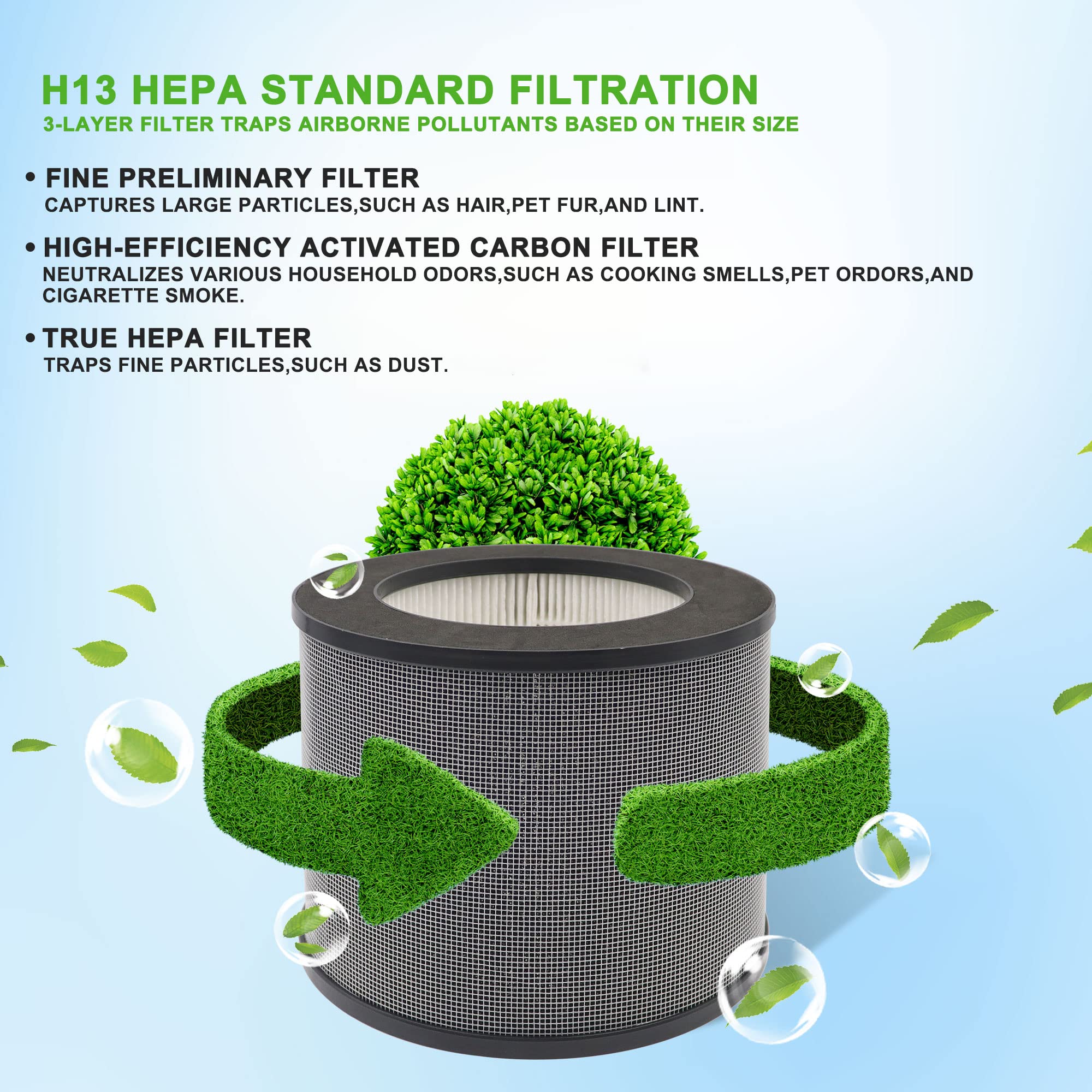 2 Pack Black，Compatible With TaoTronics TT-AP006 Filter，H13 True HEPA，Activated Carbon Filters and High-Efficiency Activated Carbon Pre-Filter 3-in-1…
