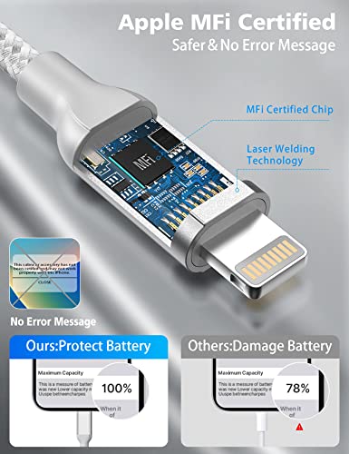 10FT iPhone Charger 2Pack, [Apple MFi Certified] USB A to Lightning Cable 10 Foot, Extra Long Nylon Braided iPhone Charging Cord Fast Charging for iPhone 14 13 12 11 Pro Max XR XS X 8 7 6 Plus SE