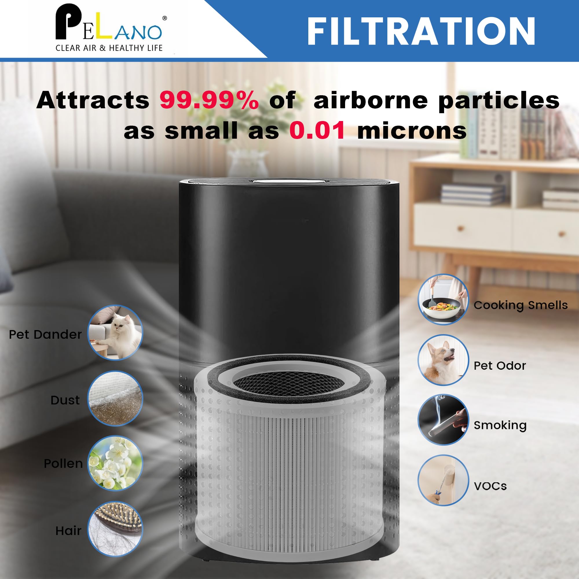 2 Pack HEPA-14 Replacement Filter Compatible with 240 Purifier, 3-in-1 Filtration System of Nylon Pre-Filter, Activated Carbon Filter and Grade True 14 HEPA Filter Replacement