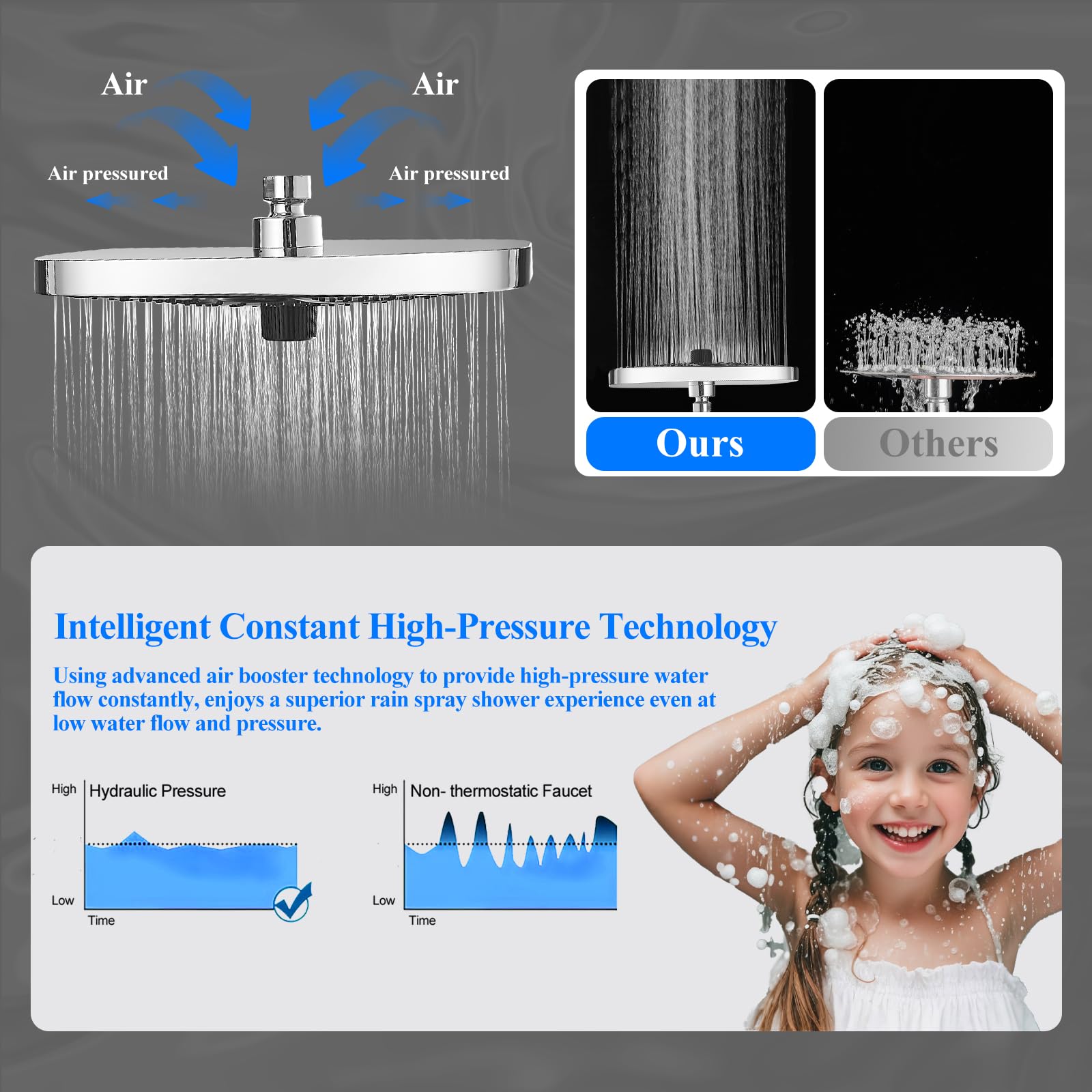 10+9 Functions High Pressure Rain/Rainfall Shower Heads With Handheld Spray Combo(Built-in Power Wash Mode), 10 Inch Double/Dual Shower Head With Handheld - Height/Angle Adjustable(Polished Chrome)
