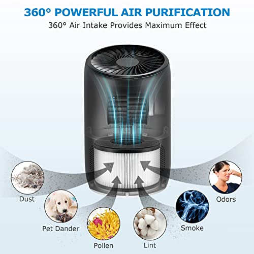 2-Pack BS-03 True HEPA Replacement Filter for PARTU & Slevoo BS-03 Air Purifier Part U & Part X, with 3-in-1 HEPA Air Filters(Not fit BS-01)