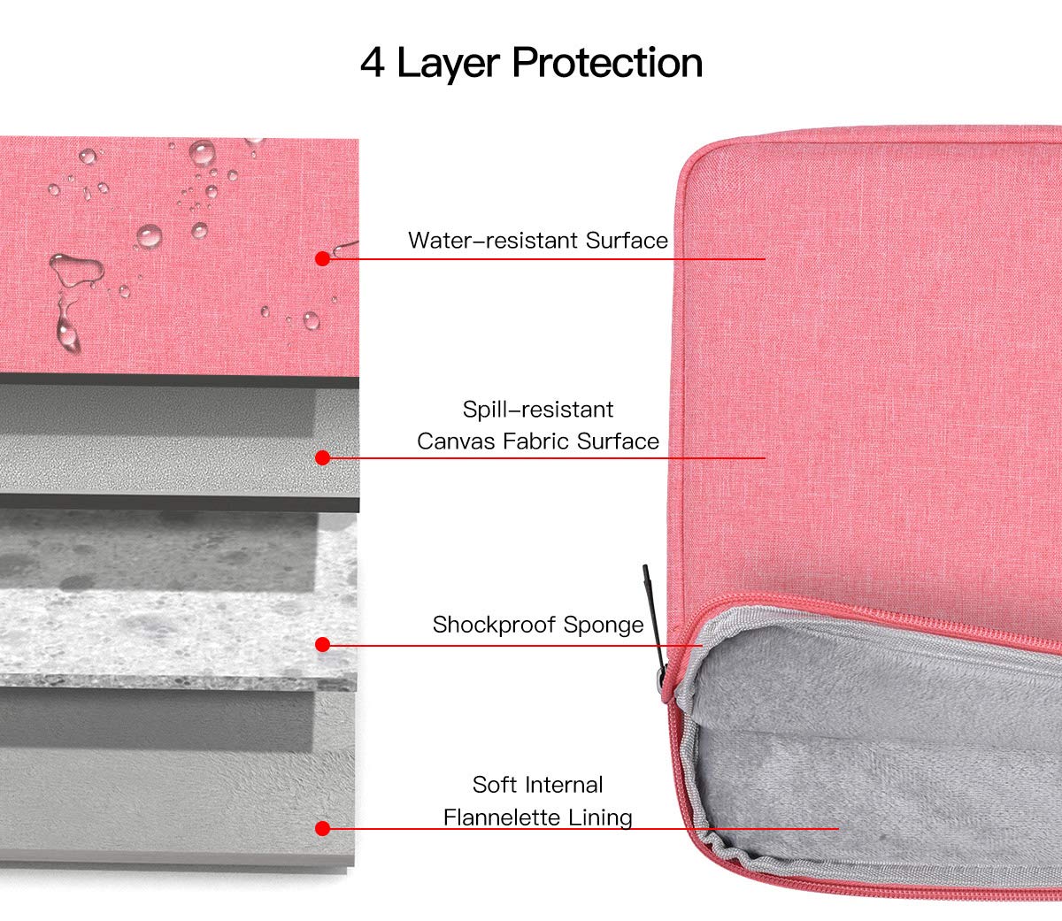 9-11 Inch Tablet Sleeve Case Bag for iPad 10.2 2021-2019, iPad 10th 10.9 2022, iPad Pro 11 M4/Air 11 M2, iPad Air 5/4 10.9, Samsung Galaxy Tab A8 10.5, Fit Apple Smart Keyboard, Pink