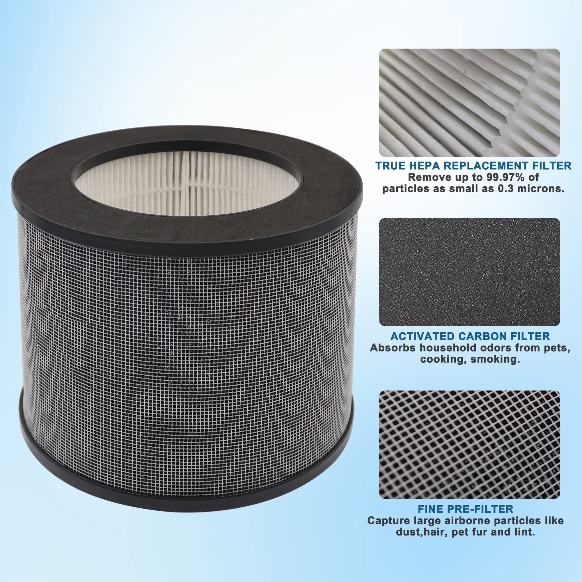 2 Pack Black，Compatible With TaoTronics TT-AP006 Filter，H13 True HEPA，Activated Carbon Filters and High-Efficiency Activated Carbon Pre-Filter 3-in-1…