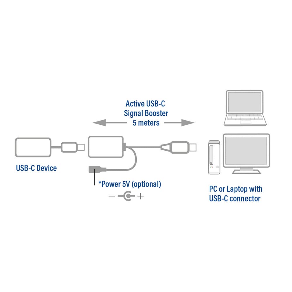 ACT Active USB C Extension Cable, USB 3.2 SuperSpeed 5 Gbps, Optional 5V Power Input, Extend up to 15m, Cable Length 5m - AC7060
