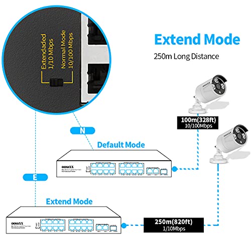 16 Port 100Mbps PoE+/ 2 Giga Up-Link Ports/ 1 Fiber SFP Port, 802.3af/at Unmanaged 300W Built-in Power, Extend Function, Metal, 19" Plug and Play