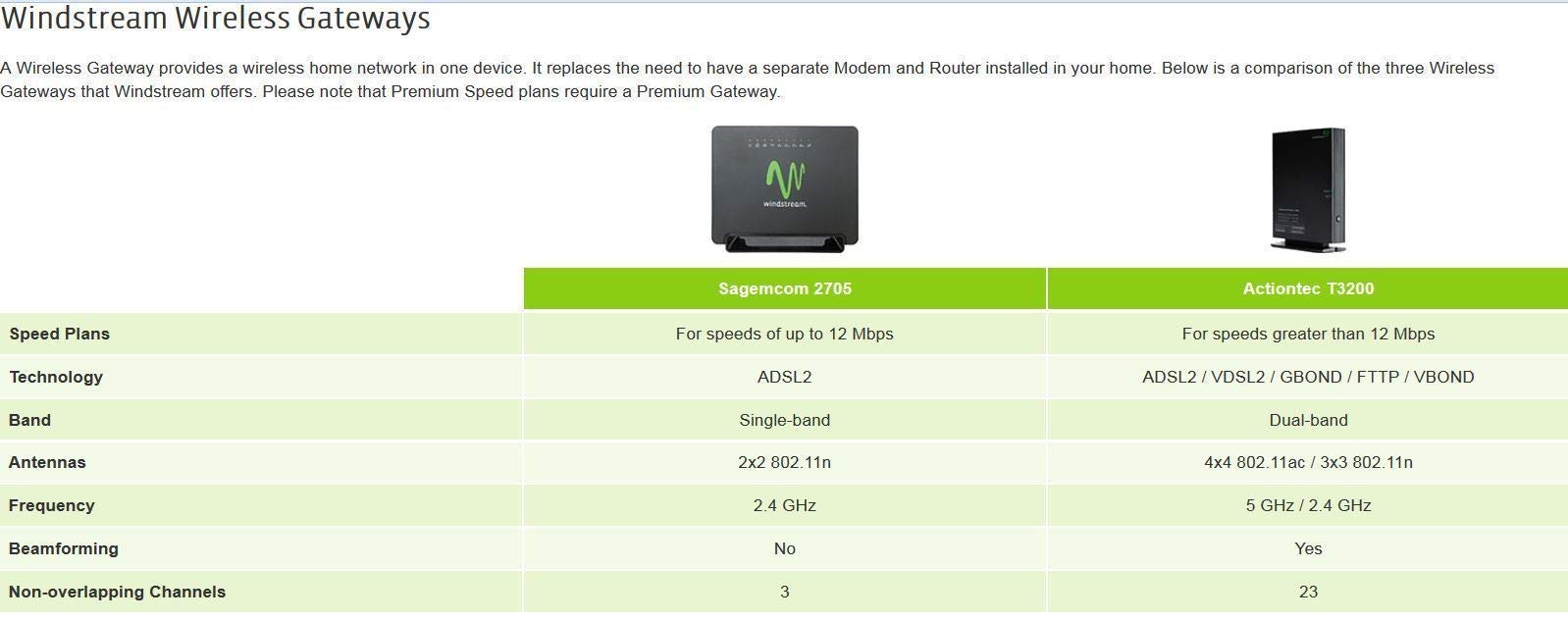 Windstream Actiontec T3200 xDSL Wi-Fi Premium Wireless Router/Modem 1GIG (Renewed)