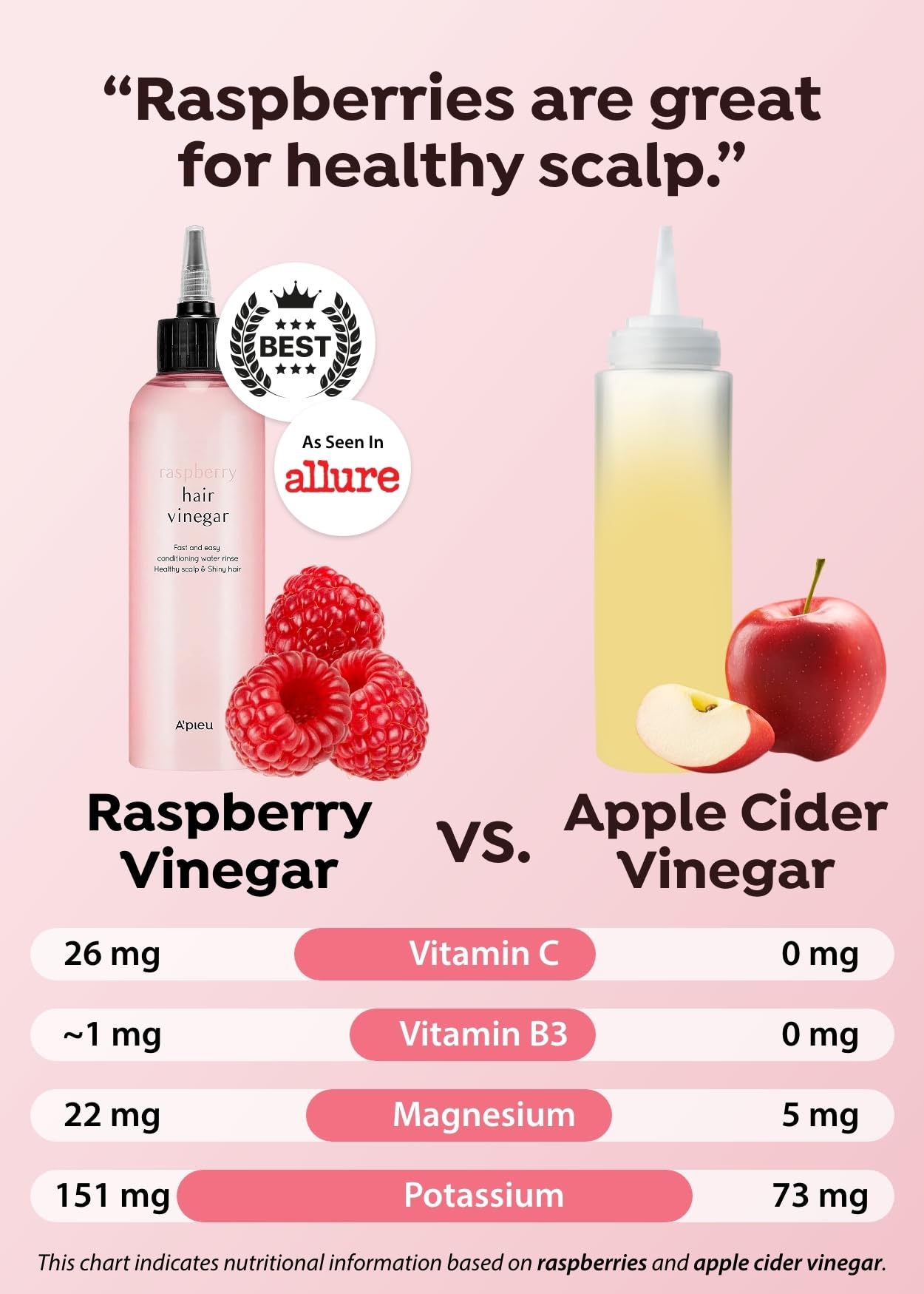 A’PIEU Raspberry Hair Vinegar Rinse 6.76 Fl oz - Scalp Treatment for Balanced pH, Shiny Hair | Korean Hair Care I Clarifies & Encourages Growth | Dandruff & Oil Control