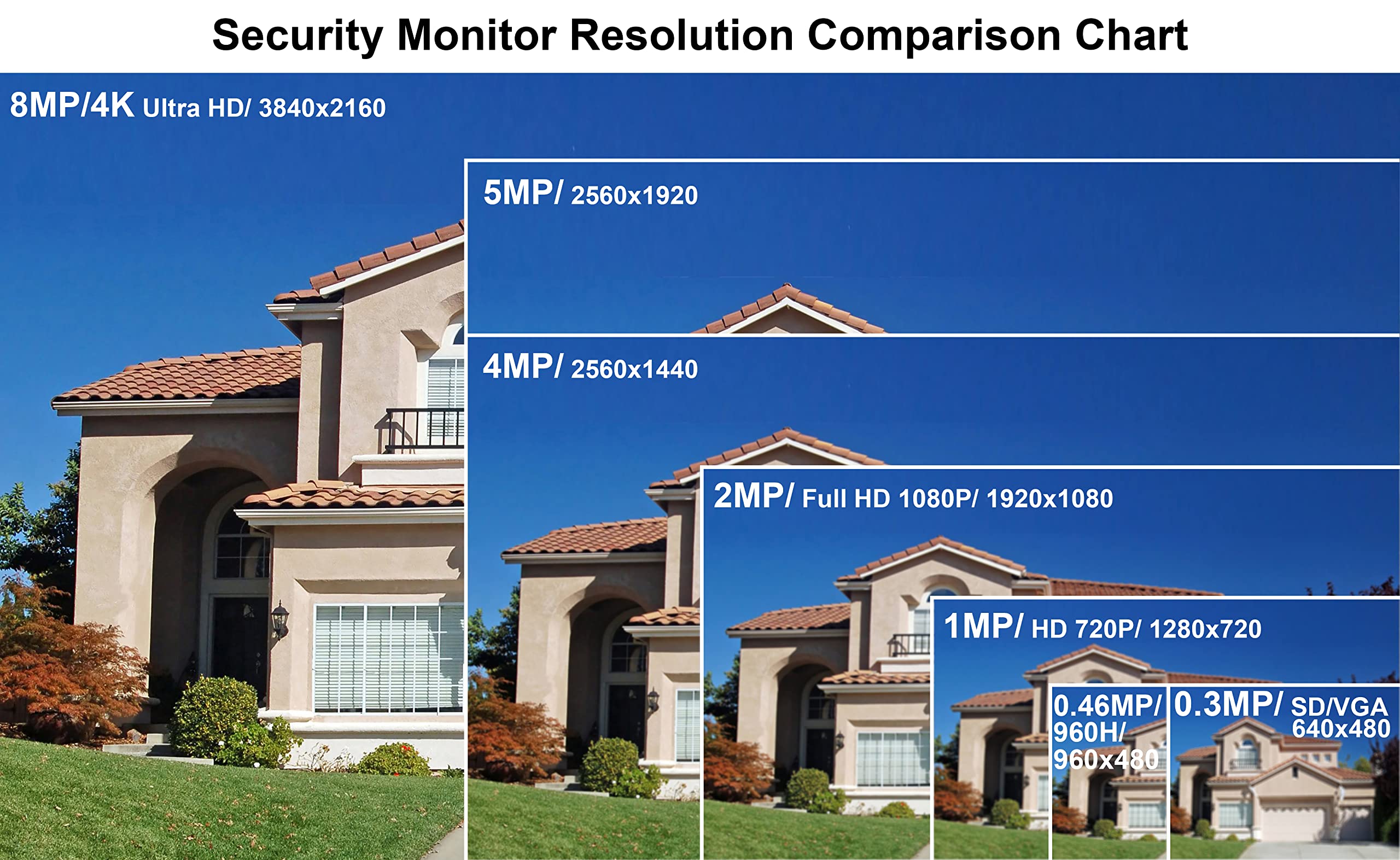 101AV 18.5 LED Security Monitor HDMI up to Ultra HD 4K/8MP 3840x2160,VGA & BNC Input/Output Build in Speaker Audio Video Display VESA Compatible for CCTV DVR Home Office Surveillance 24/7