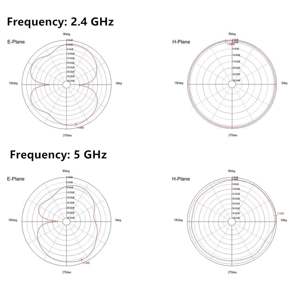 2.4Ghz 5GHz 5.8G Omnidirectional Small WiFi Bluetooth Mini RP SMA Antenna Dual Band Antenna for Router, WiFi Booster, PC USB Adapter Security IP Camera Video Surveillance Monitor FPV TX Transmitter