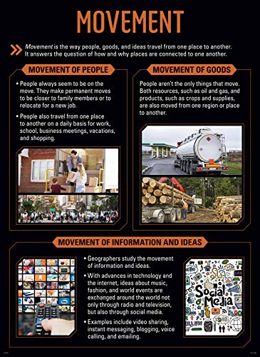 Creative Teaching Press 5 Themes of Geography 5-Poster Set (Display in Classrooms, Walls, Hallways, Learning Spaces, Common Areas and More)