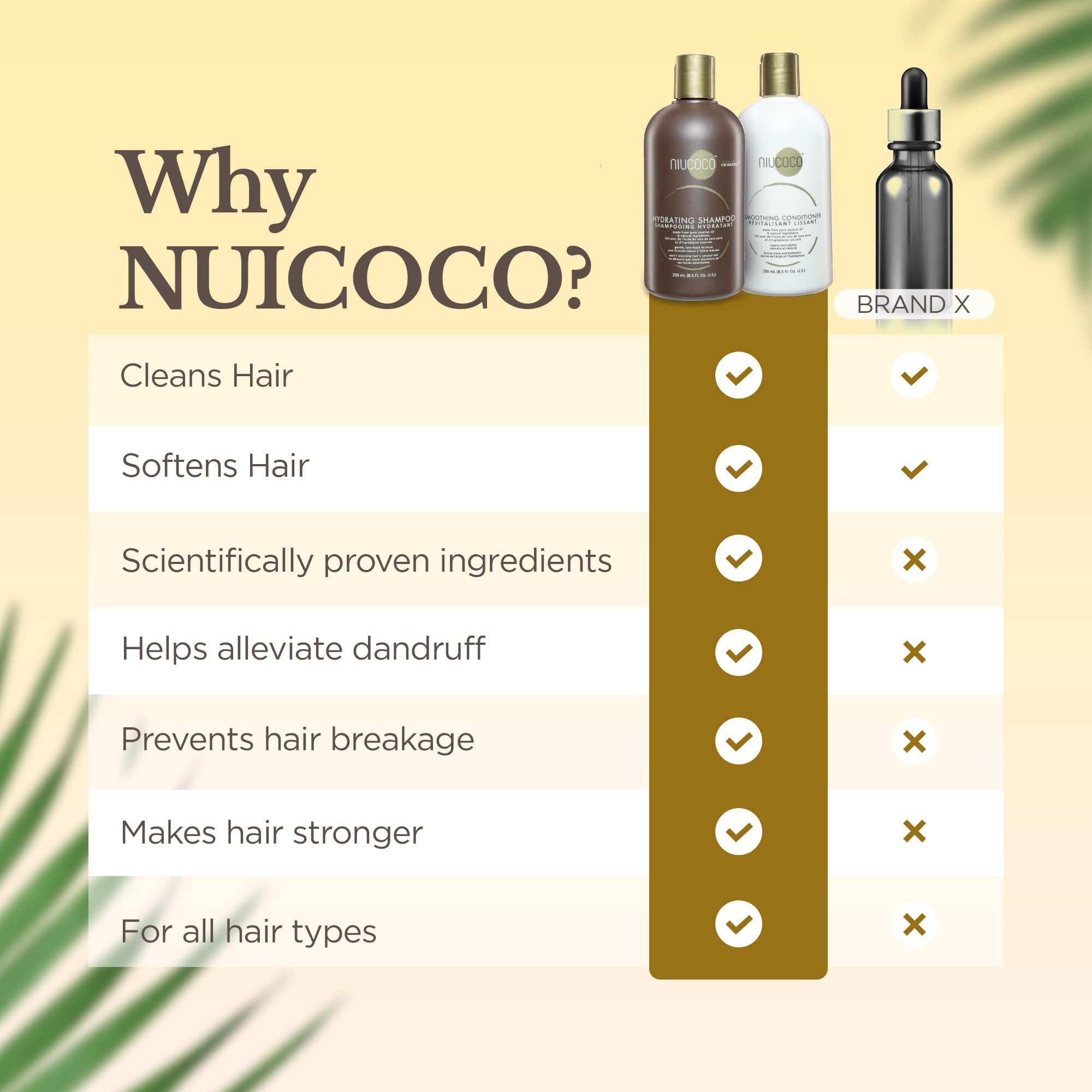NIUCOCO | All-Natural Coconut Oil Shampoo and Conditioner | 100% Non-Toxic | Bundle Pack (250ml)