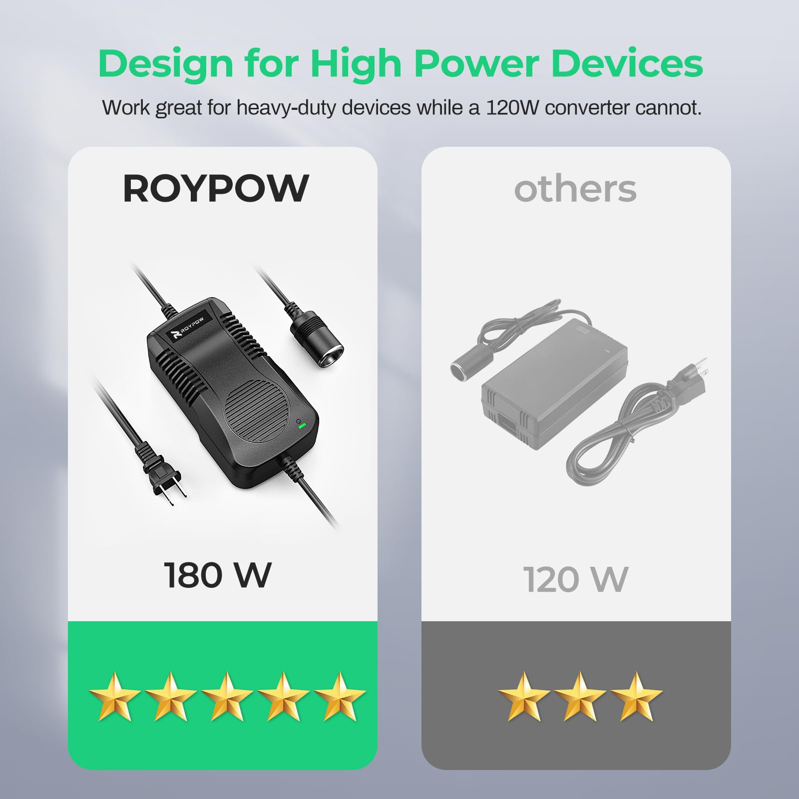 AC to DC Converter, RoyPow 180W (Max 200W) 15A 100V~120V to 12V Car Cigarette Lighter Socket AC/DC Power Supply Adapter Transformer for Inflator, Car Refrigerator