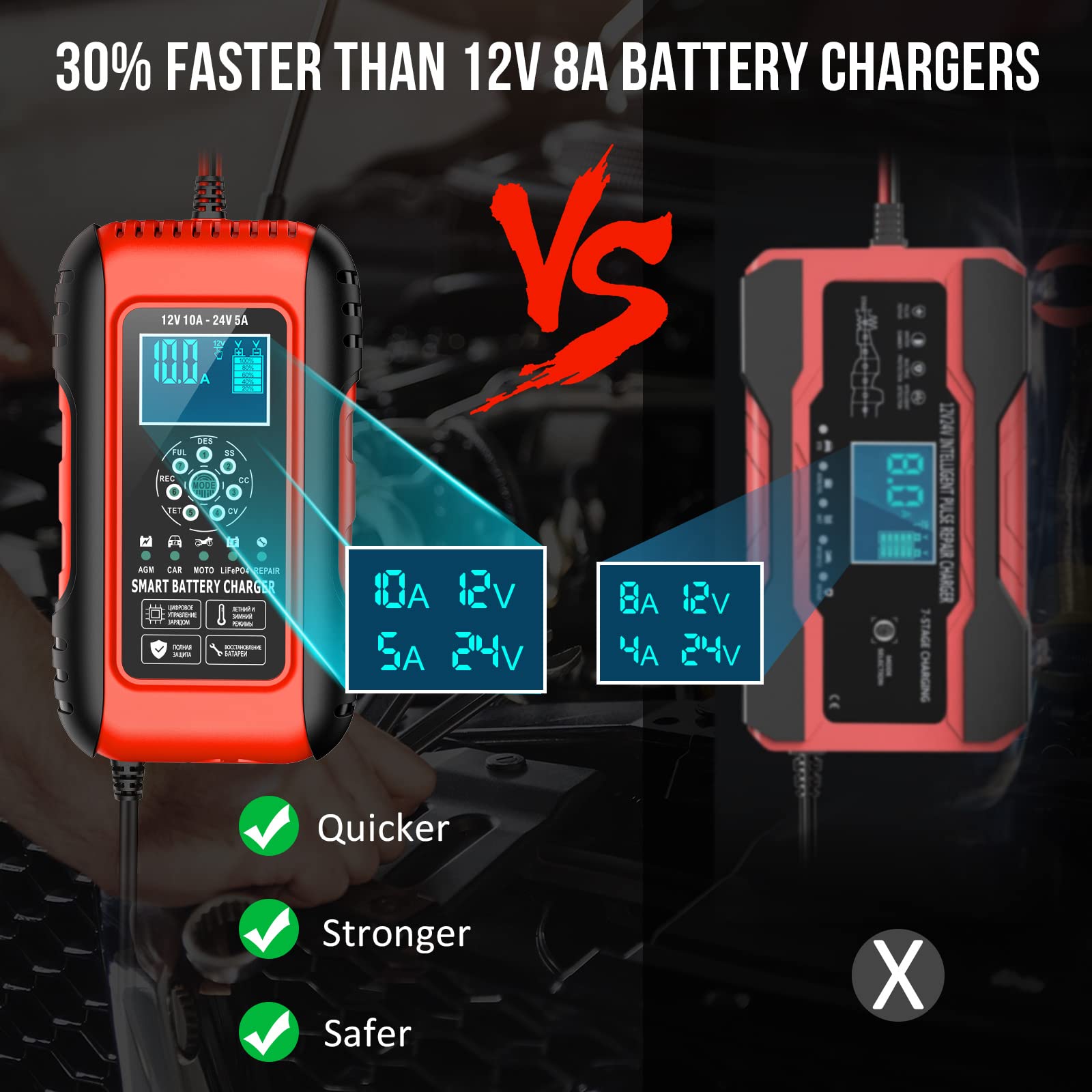 10A 12V/24V Trickle Charger, Smart Automatic Battery Automotive 7-Stage Charging Battery Maintainer with Pulse Repair Function, for Car Truck Motorcycle Lawn Mower Boat