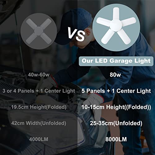 80W LED Garage Lights 2 Pack - 8000LM Deformable & Dimmable LED Garage Ceiling Lights 6500K LED Shop Light with 5 Adjustable Panels, LED Garage Lights for Warehouse Workshop Basement Lights