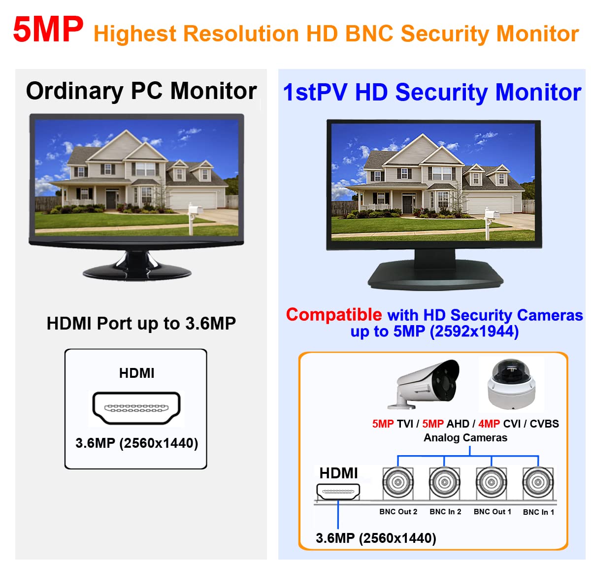 1stPV 23.6" Super HD 5MP 16:9 Professional Security Monitor, 1 HDMI, 2 BNC Inputs(HD-TVI/AHD/CVI/CVBS) & 2 BNC Outputs, Working with Super HD 5MP Security Cameras Directly in Addition to DVR/NVR & PC
