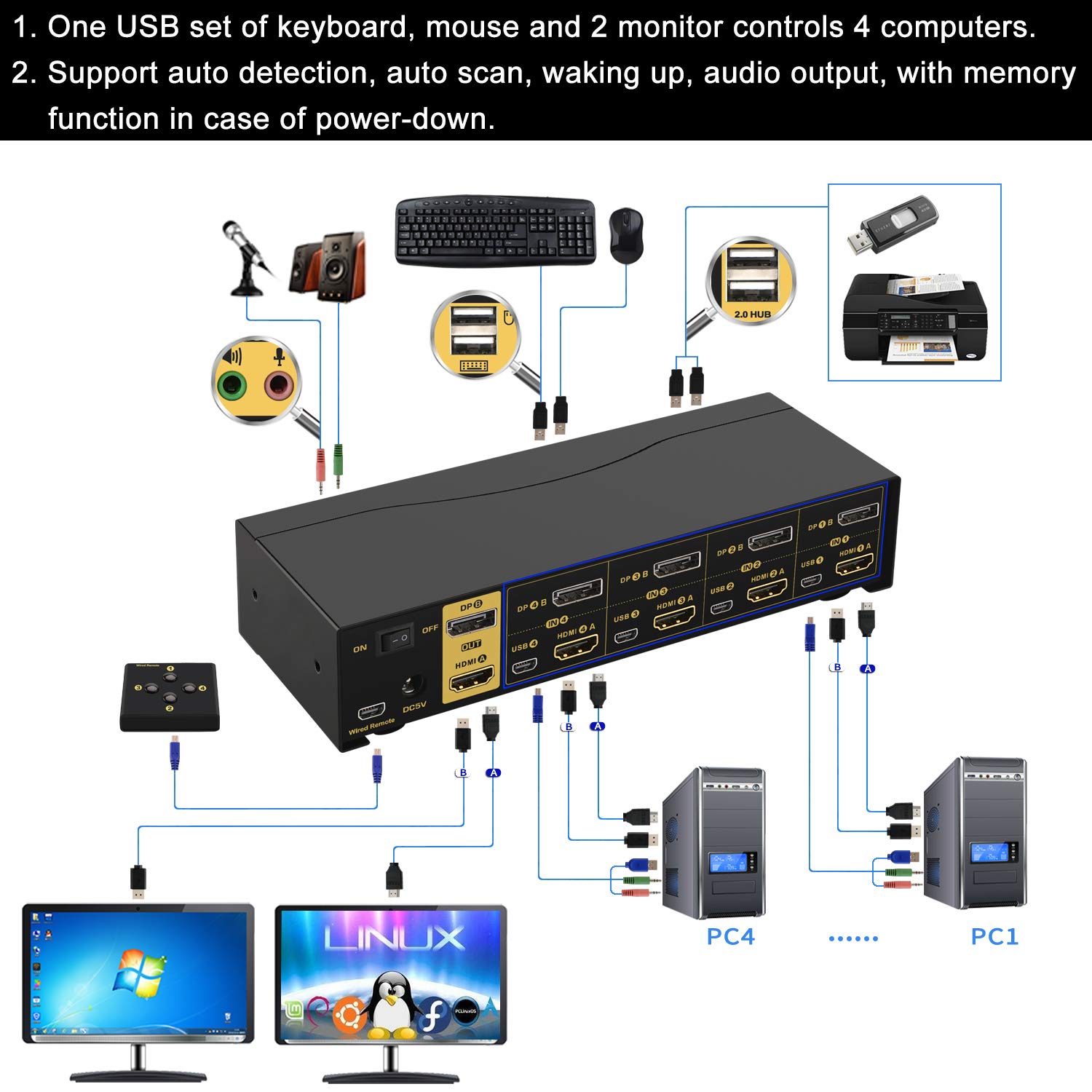 4 Port KVM Switch Dual Monitor HDMI + DisplayPort 4K 60Hz, DEPZOL KVM Switch for 4 Computers 2 Monitors with USB 2.0 HUB and Cables 642DH