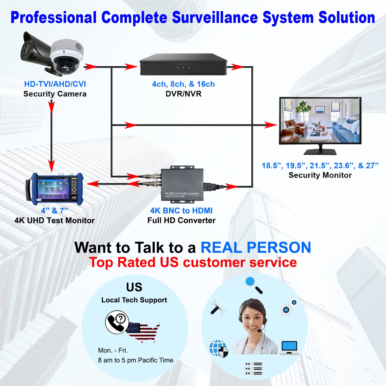1stPV 18.5โ 16:9 Wide Screen Security Monitor with HDMI VGA & BNC Inputs and BNC Output Audio Video Display Built-in Speakers, Work with Analog Security Cameras Directly in Addition to DVR/NVR & PC