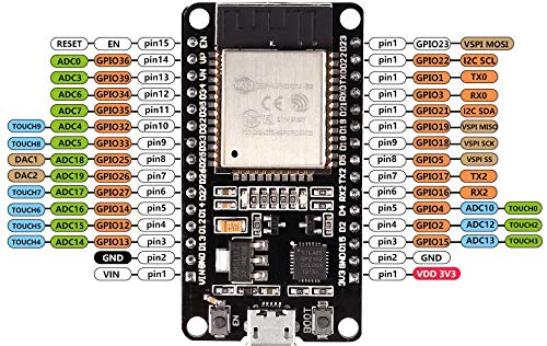 4PCS ESP32 Development Board ESP-32S NodeMCU Board ESP-WROOM-32 WiFi Microcontroller 2.4GHz 2 in 1 Dual-Core WiFi + Bluetooth Processor Integrated Chip CP2102 Low Power Consumption ESP-32S
