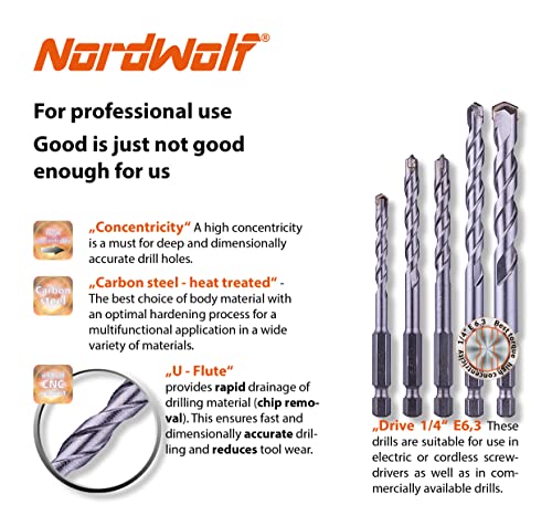 NordWolf 9-Piece Metric Carbide Tipped Masonry Drill Bit Set with 1/4" Hex Shank for Concrete, Brick, Block & Stone, Sizes 5.5(x3)-6.5(x3)-7-8-10mm