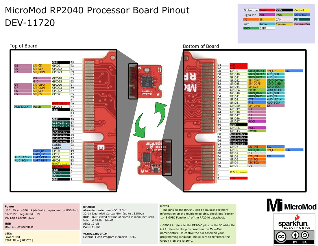 SparkFun MicroMod RP2040 Processor - Flexible Digital interfaces No Soldering Needed Connect with MicroMod M.2 Connector Supports C/C++ and MicroPython