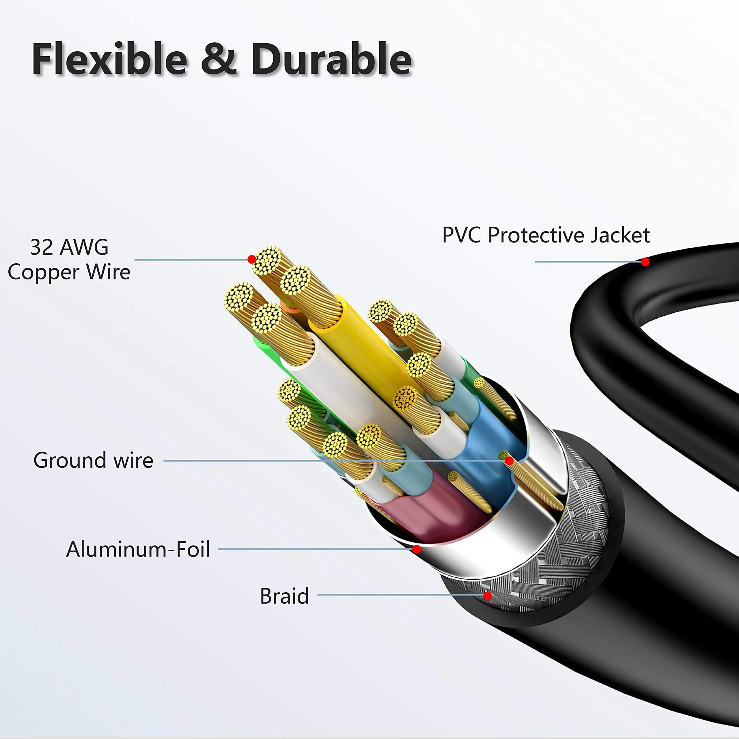 4K Slim HDMI Cable 1.6 ft, High Speed (4K@60Hz, 18Gbps), HDMI 2.0 Cord, Thin HDMI Cable, Low-Profile Gold-Plated Connectors - 4K, 2K, HDR, ARC, 3D, for Gaming Monitor, TV, X-Box, PS5/4/3 (1.6 Feet)