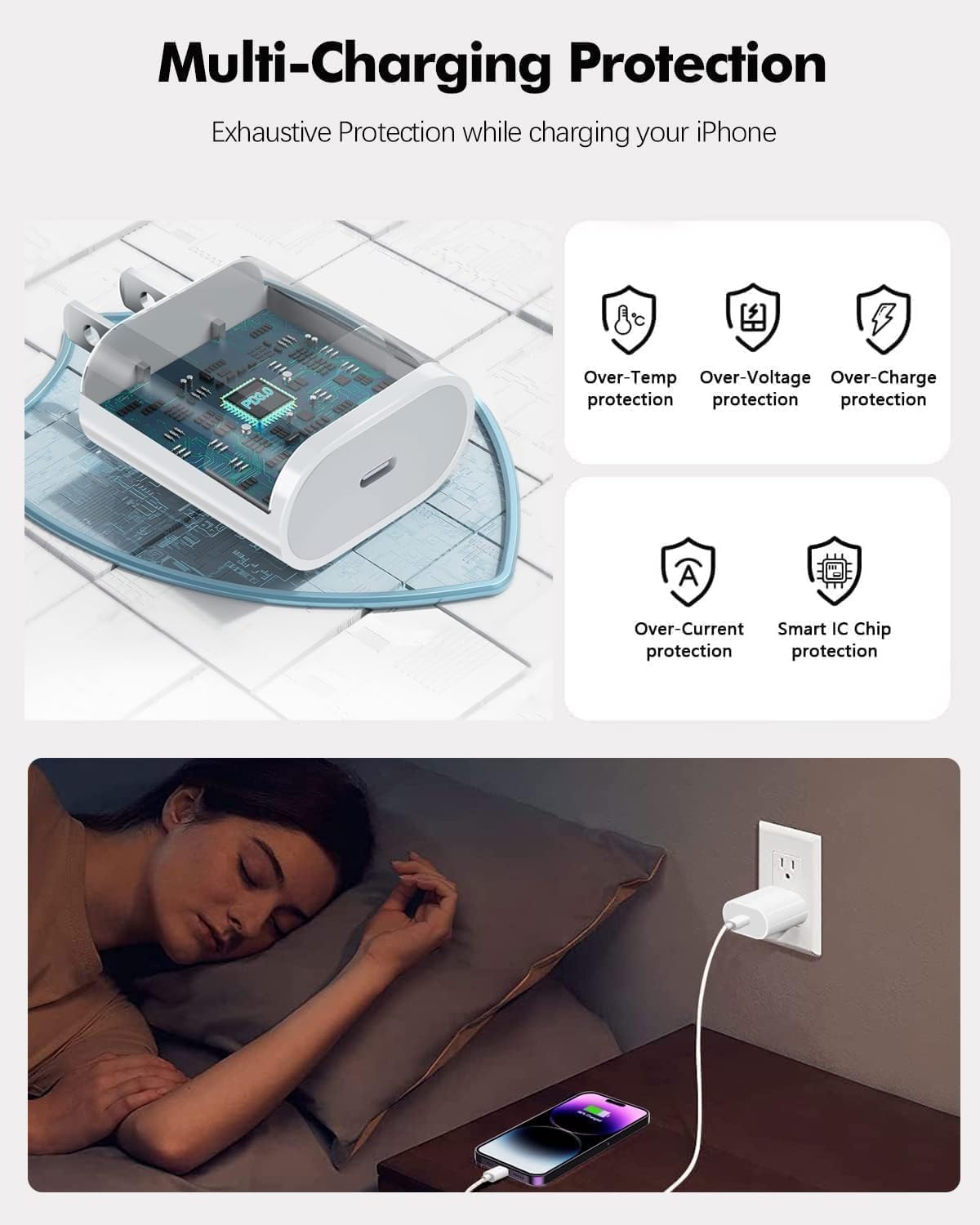 20W USB C Charger for iPad Pro 12.9/11 inch 2022/2021/2020/2018, iPad Air 5th/4th Generation, iPad 10th Generation, iPad Mini, iPhone 15 Pro Max, PD Block with 6.6ft Fast Charging Cable
