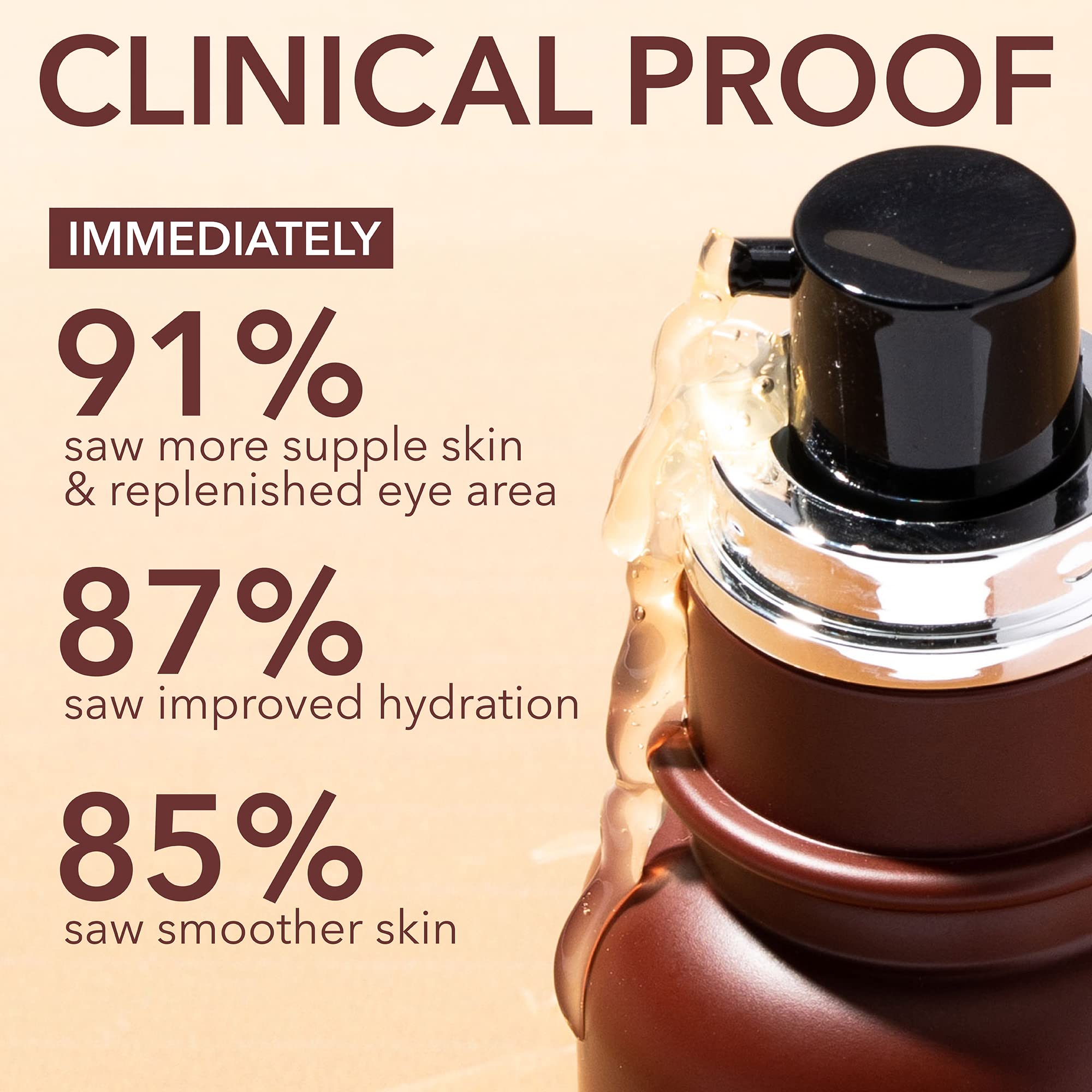 Dr. Dennis Gross Advanced Retinol + Ferulic Triple Correction Eye Serum | Firm Skin, Boost Hydration, and Reduce the Look of Wrinkles & Crepiness | 0.5 oz