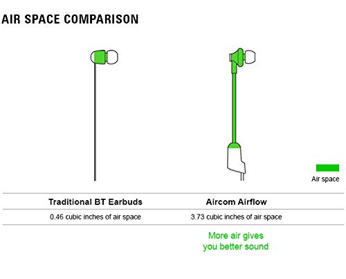 Aircom A1 Anti-Radiation Air Tube Headphones - EMF Protection Earbuds with Built-in Microphone - Airflow Audio Technology for Premium Sound - Black