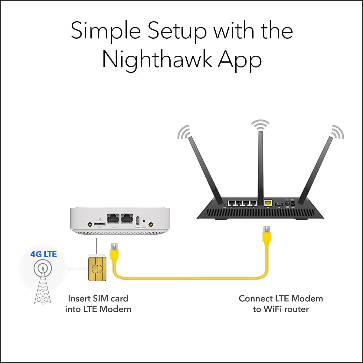 NETGEAR 4G LTE Broadband Modem (LM1200) β Use LTE as a Primary Internet Connection (Renewed)