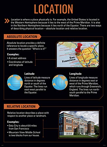 Creative Teaching Press 5 Themes of Geography 5-Poster Set (Display in Classrooms, Walls, Hallways, Learning Spaces, Common Areas and More)