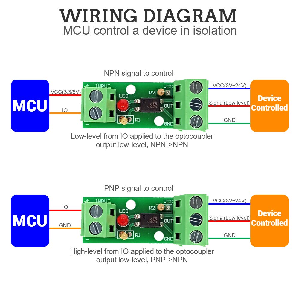 5 PCS Optocoupler Isolation Board, Icstation DC 12V Optocoupler Isolation Module EL817 1 Channel Opto PNP NPN Signal Converter, Isolator High-Level Trigger 80KHz