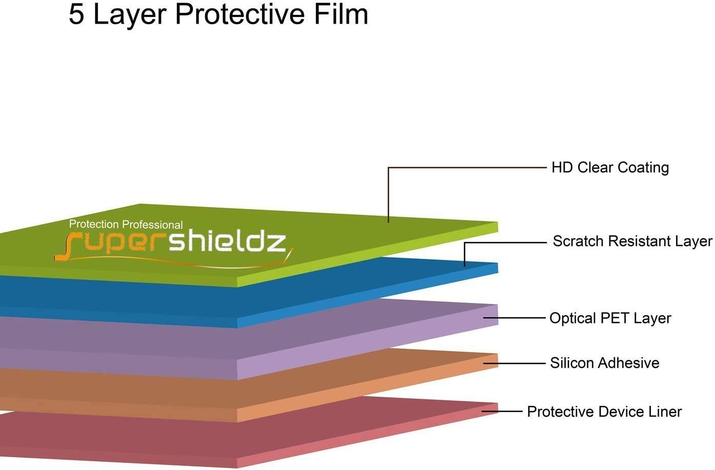 Supershieldz (3 Pack) Designed for iPad 10.2 inch (9th/8th/7th Generation, 2021/2020/2019) Screen Protector, High Definition Clear Shield (PET)
