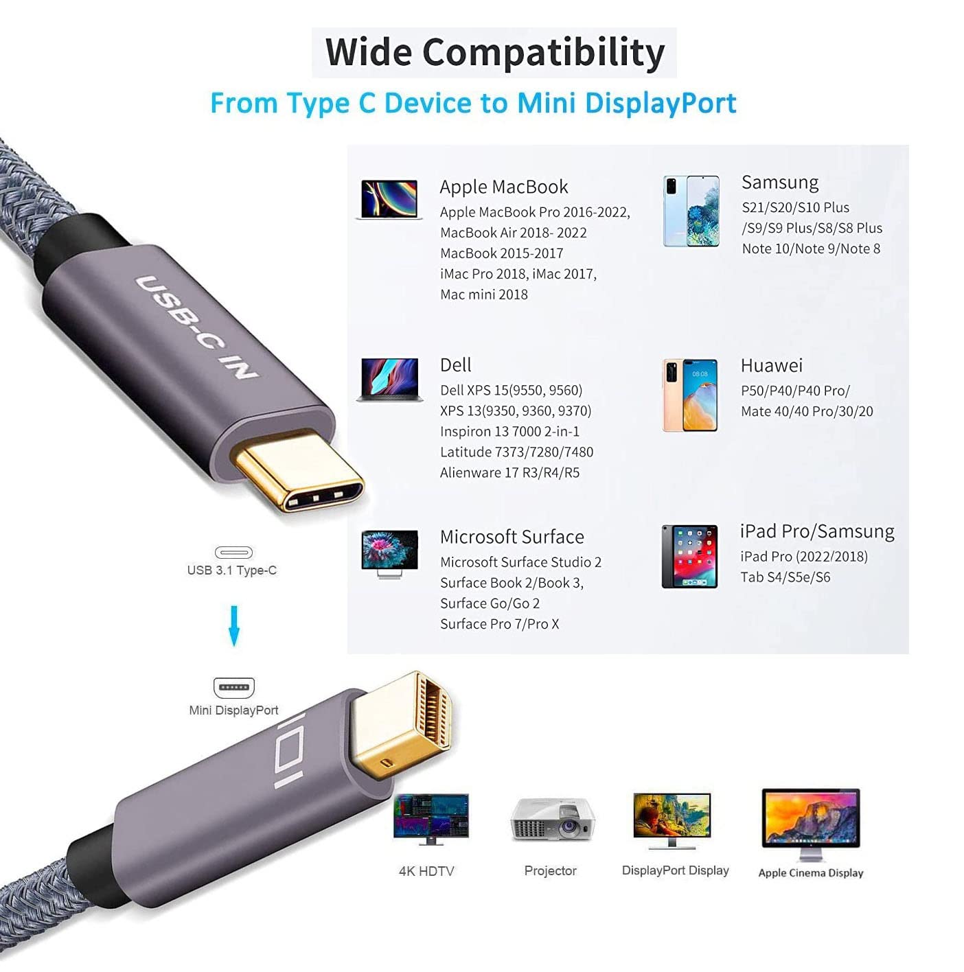 Onep USB C to Mini DisplayPort, Onepeace Thunderbolt 3 Cable to USB C 6.6FT, Compatible for MacBook ProAir 2020-2016, Surface Book2, Galaxy S2191020 (NOT Thunderbolt 2)