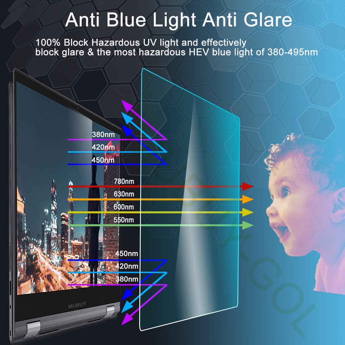 20" Anti Blue Light Anti Glare Screen Protector for Dell/HP/Acer/ViewSonic/ASUS/Aoc/Samsung/Sceptre/LG Diagonal 20" 16:9 Standard/Curved Monitor &Touchscreen, Protection Eyes (17.5" x 9.8" /W x H)