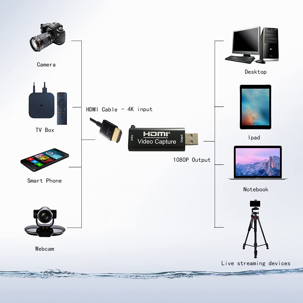 4K HDMI Video Capture Card,4K HDMI USB Capture Card for DSLR Camcorder PS4 TV Box DVD Video Recorder Laptop Live Streaming and Recording